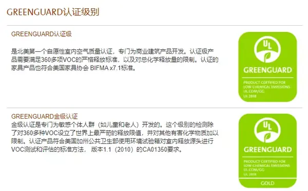 优优新材无醛实力再验证！美国UL一阶段测试结果优于新国标ENF级18.6倍！ - 知乎