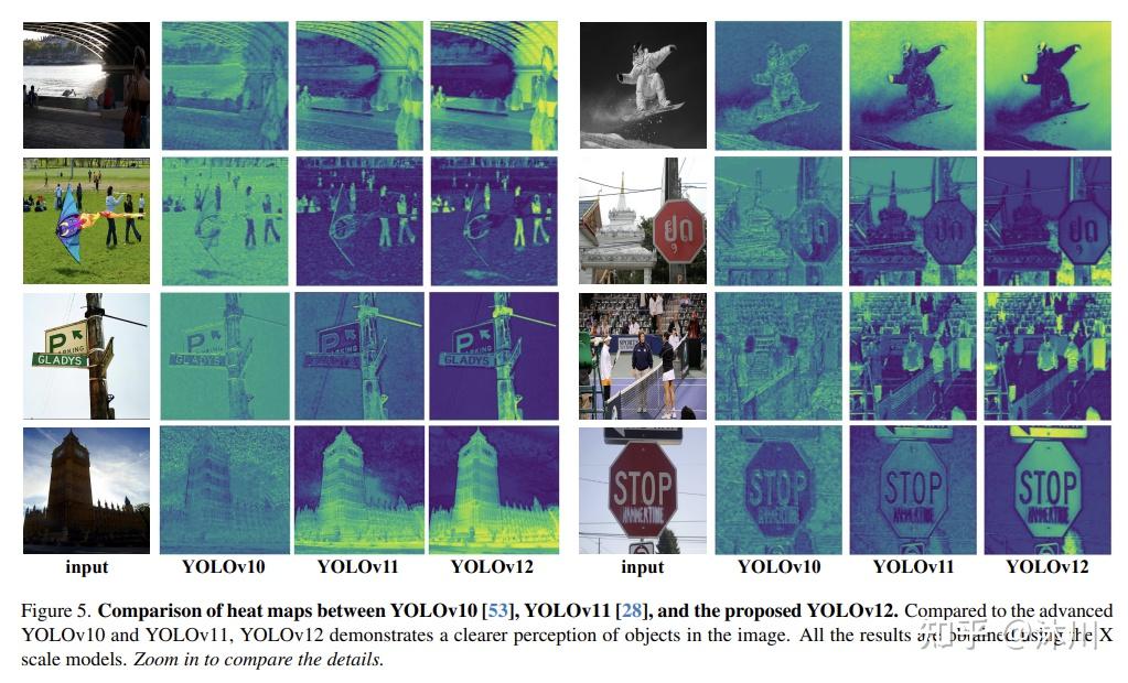 Yolov12 Attention Centric Real Time Object Detectors 知乎