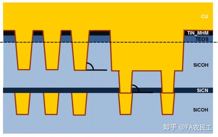 55/65nm 半导体制造工艺 后段（2） - 知乎