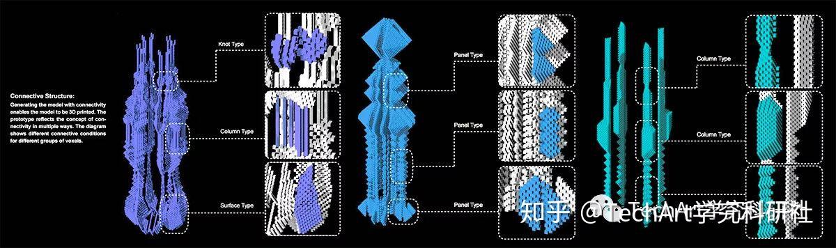 学术干货 | Conway’s Game of Life 生命游戏的建筑设计应用 - 知乎