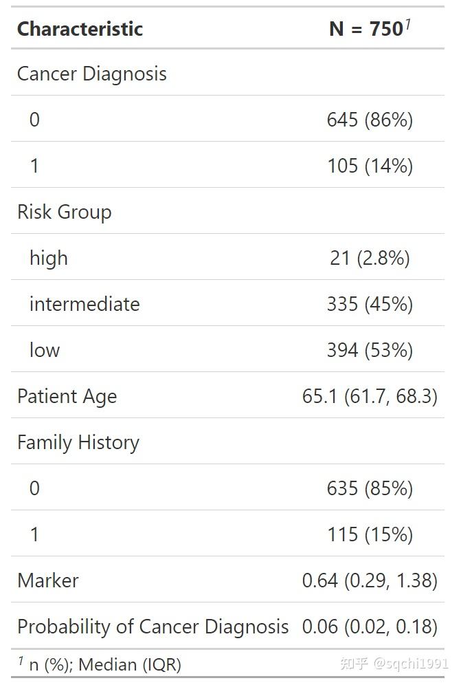 Decision Curve Analysis-1-二分类模型的决策曲线绘制 - 知乎