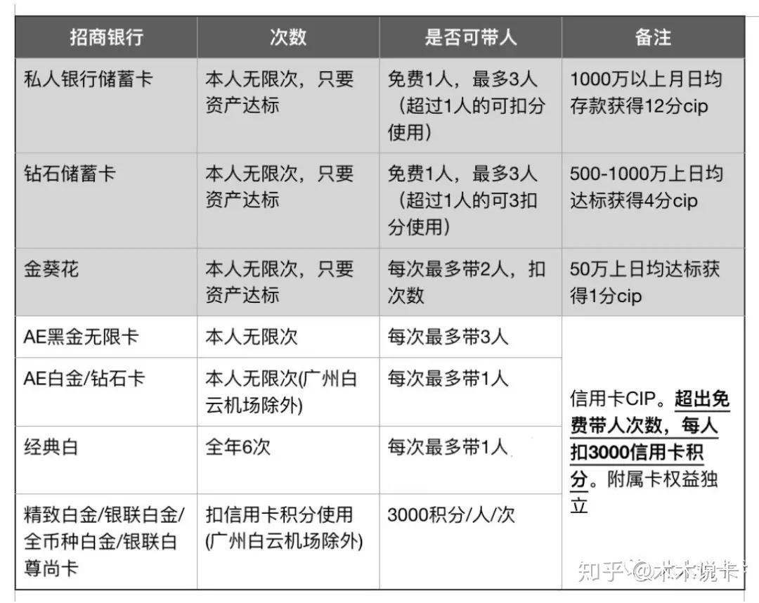 这权益超给力！机场贵宾VIP（CIP与VIP的区别） - 知乎