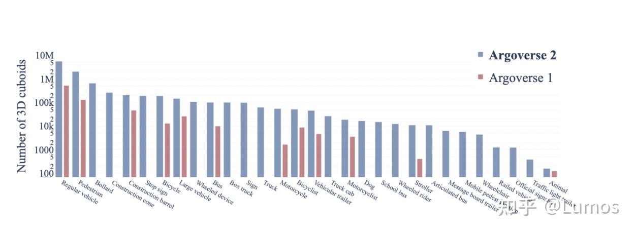 Argoverse数据集简介 - 知乎