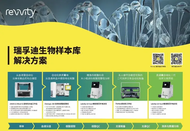 Revvity VICTOR Nivo匹配日常生化和细胞学检测_化工仪器网