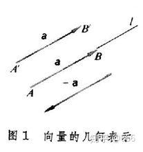 向量的向量积 - 知乎