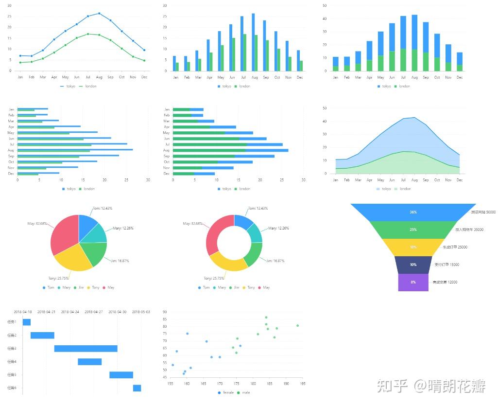 利用AxhubCharts元件库在Axure RP中快速创建可视化统计图 - 知乎