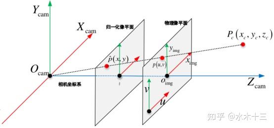 OpenCV Calibration相机内参标定方法 - 知乎