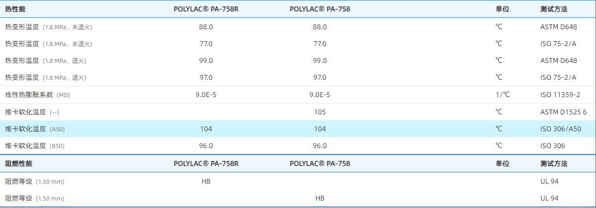 ABS 台湾奇美PA-758R与PA-758的区别在哪里 - 知乎