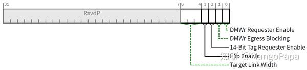 【PCIe 6.0】PCIe 6.0 新特性 - L0p详解 - 知乎