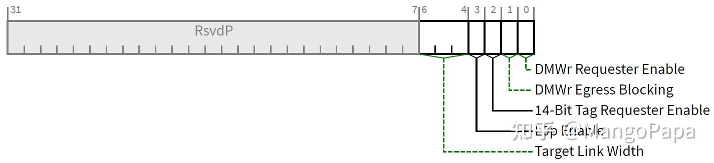 【PCIe 6.0】PCIe 6.0 新特性 - L0p详解 - 知乎