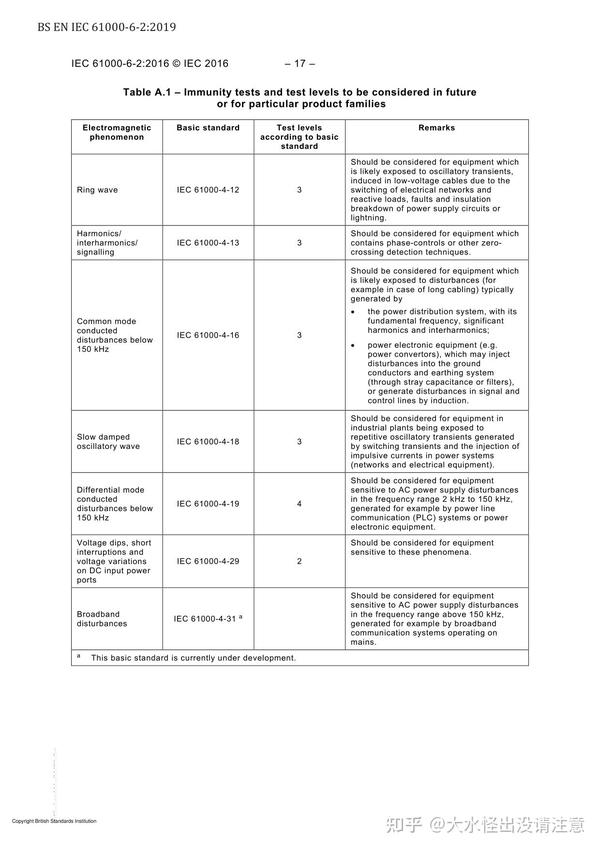 BS EN IEC 61000-6-2-2019 - 知乎