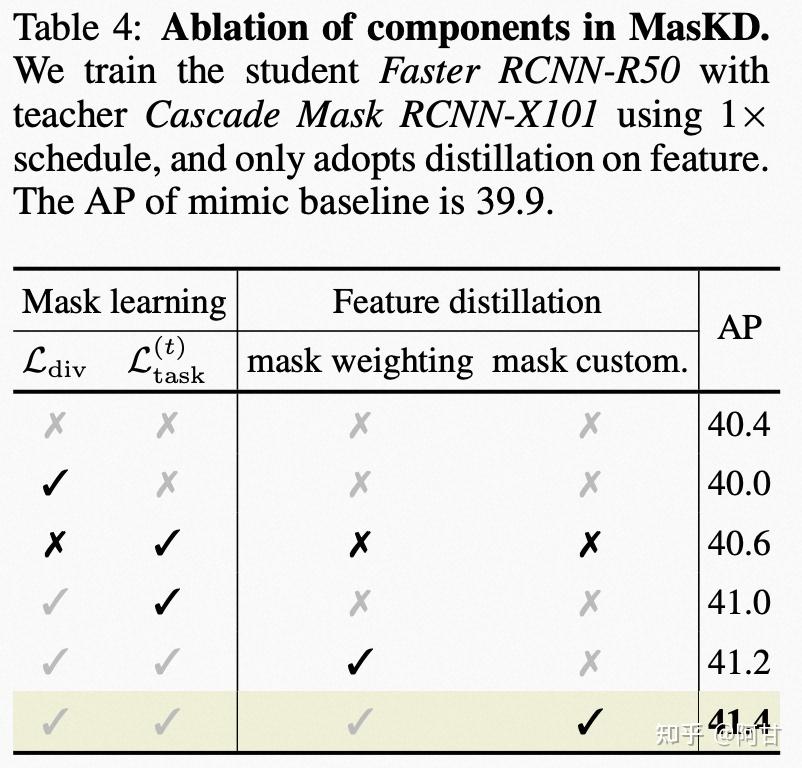 ICLR 2023 | MasKD:语义掩码知识蒸馏，检测、分割、分类三大任务领先，超越FGD - 知乎