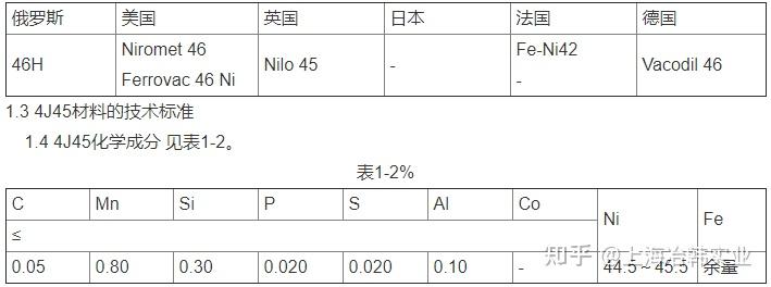4J45坡莫合金 软磁合金4J45 精密合金 带材板材 - 知乎