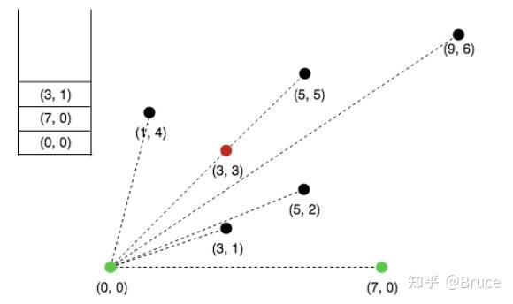 Convex Hull - Graham scan 详解 - 知乎