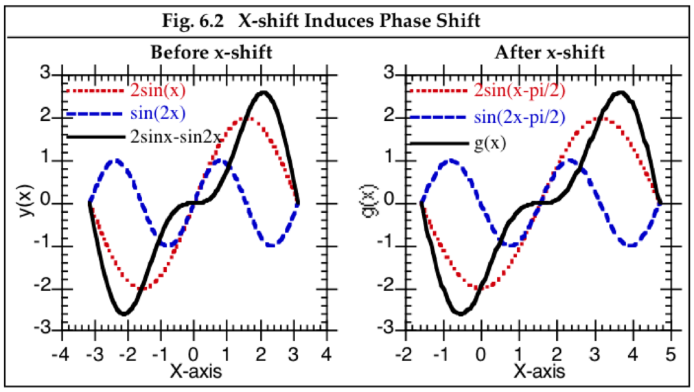 Fourier分析入门——第6章——连续函数的Fourier分析 - 知乎