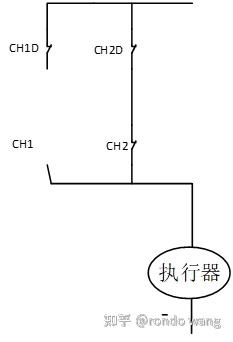 从fail-safe到fail-operational的历程及实现方法 - 知乎