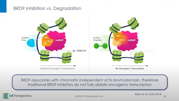 C4T公司PROTAC分子优化示例 - 知乎
