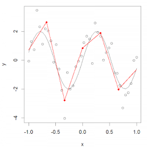 一文读懂回归样条（regression splines），附Python代码 - 知乎