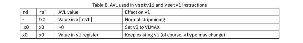 RISC-V "V" 矢量扩展（二） - 知乎