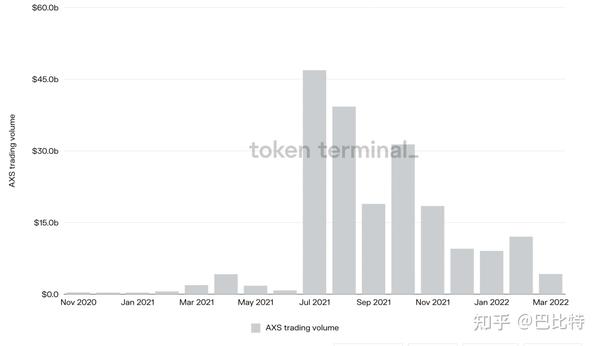 链游必看 | 四大GameFi模式及其特点 - 知乎