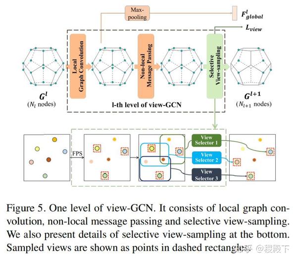 【CVPR 2020】view-GCN - 知乎