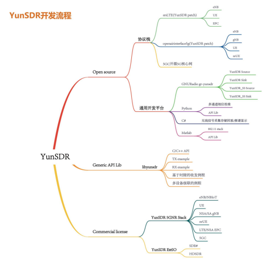 面向未来的软件无线电平台-YunSDR Y790 - 知乎