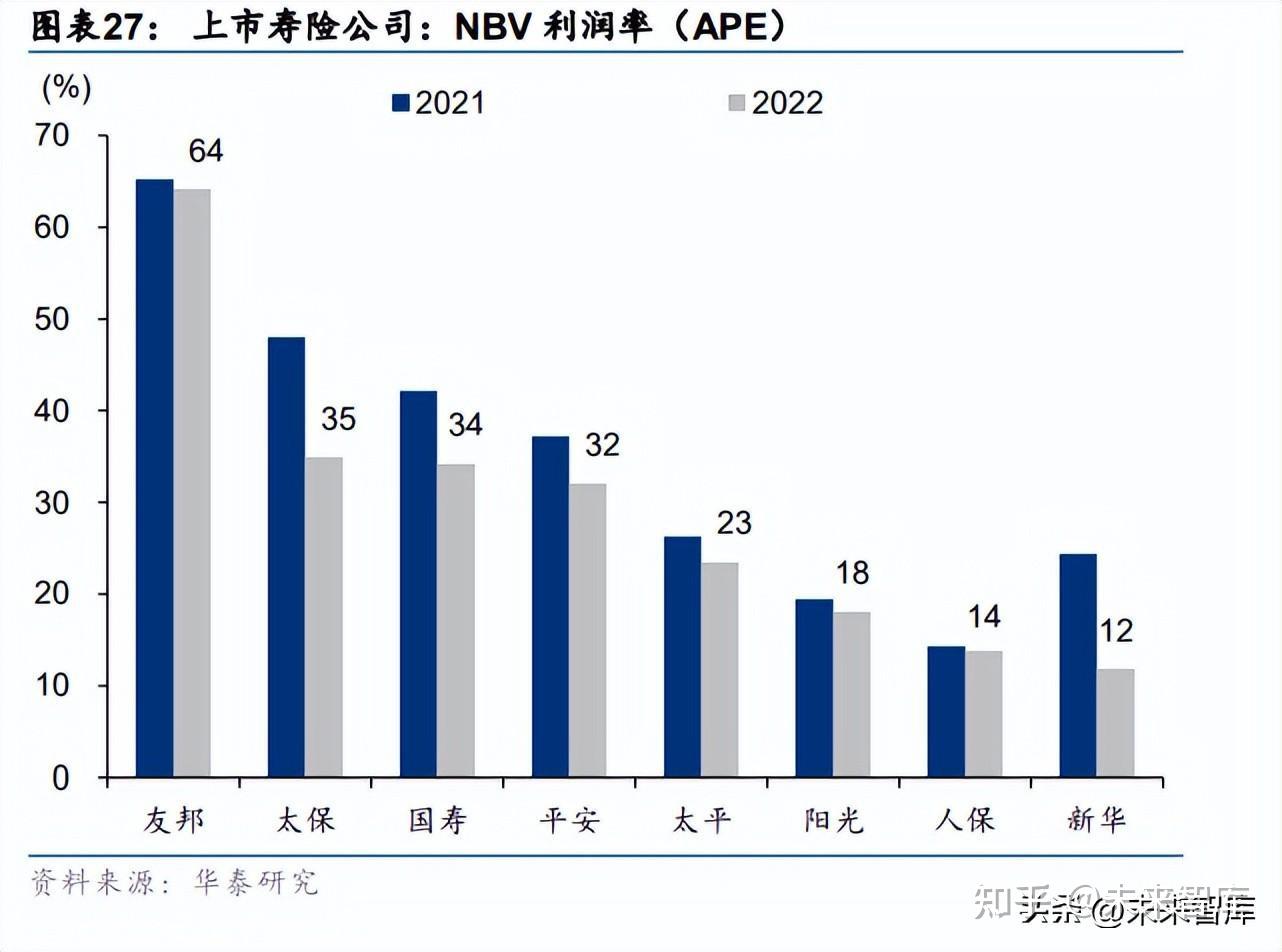 保险行业中期策略：新旧周期切换，NBV复苏在即 - 知乎