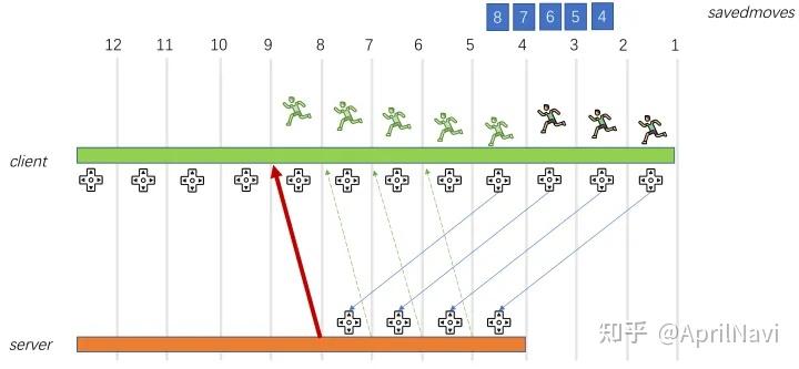 UE4/UE5 Character Movement Component移动组件网络同步详解 - 知乎