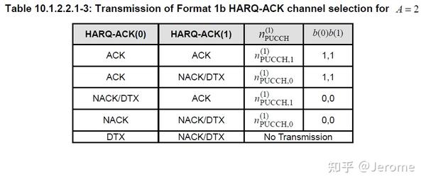 LTE PUCCH Format 1b with Channel Selection - 知乎