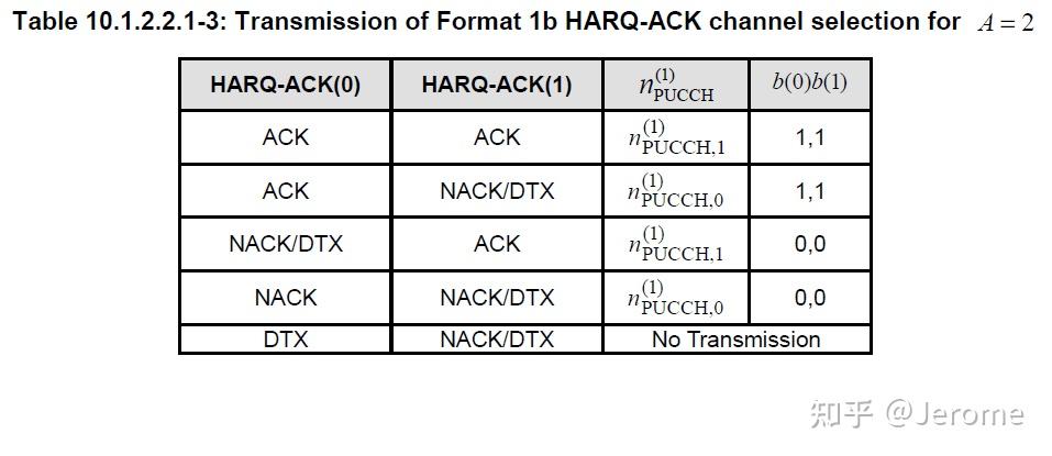LTE PUCCH Format 1b with Channel Selection - 知乎