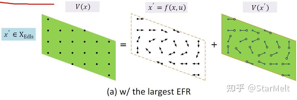 清华大学李升波教授强化学习书籍《Reinforcement Learning for Sequential Decision and ...