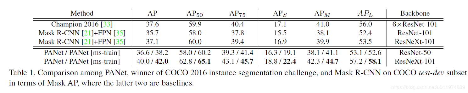 Path Aggregation Network for Instance Segmentation - 知乎