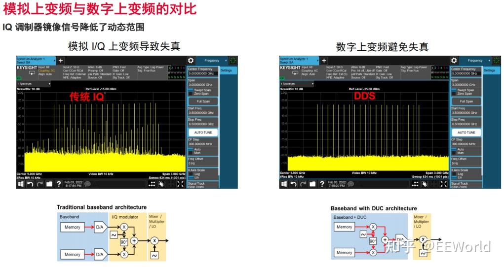 史上最强 解析是德科技微波矢量信号发生器M9484C VXG - 知乎