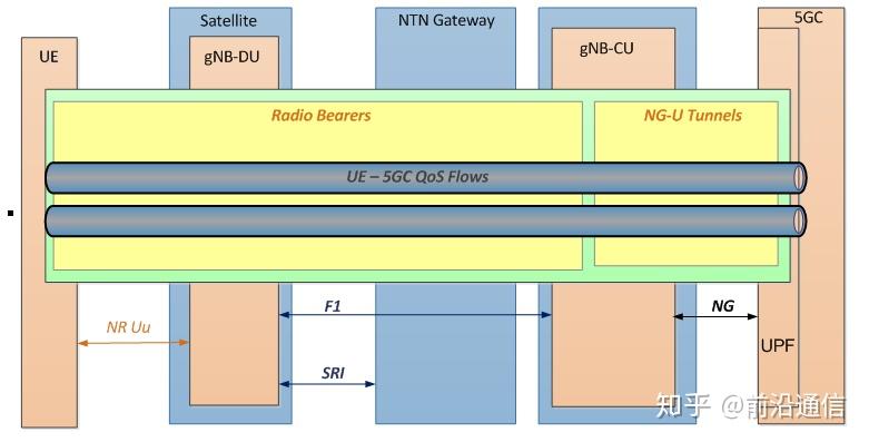 5G的非陆地网络 - 知乎