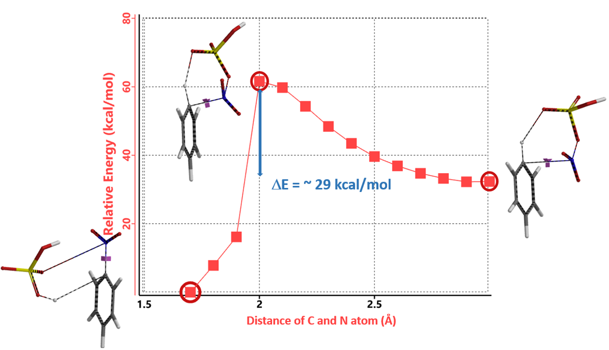 利用QM探究Menke Nitration的反应机理 - 知乎