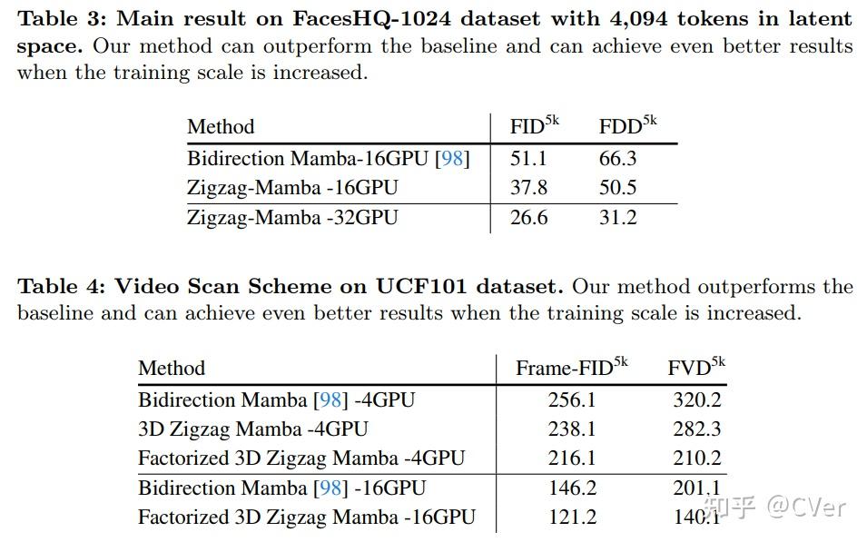 重磅！ZigMa来了！Zigzag Mamba 扩散模型 - 知乎