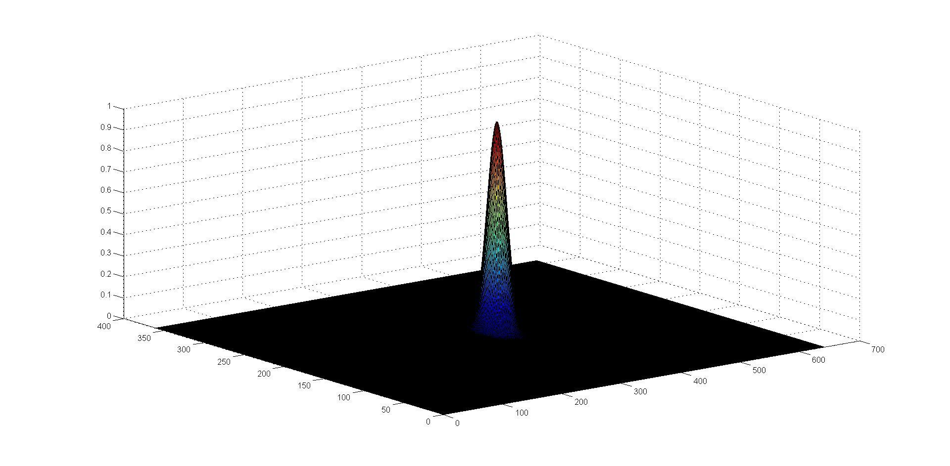 相关滤波之基础框架——MOSSE - 知乎