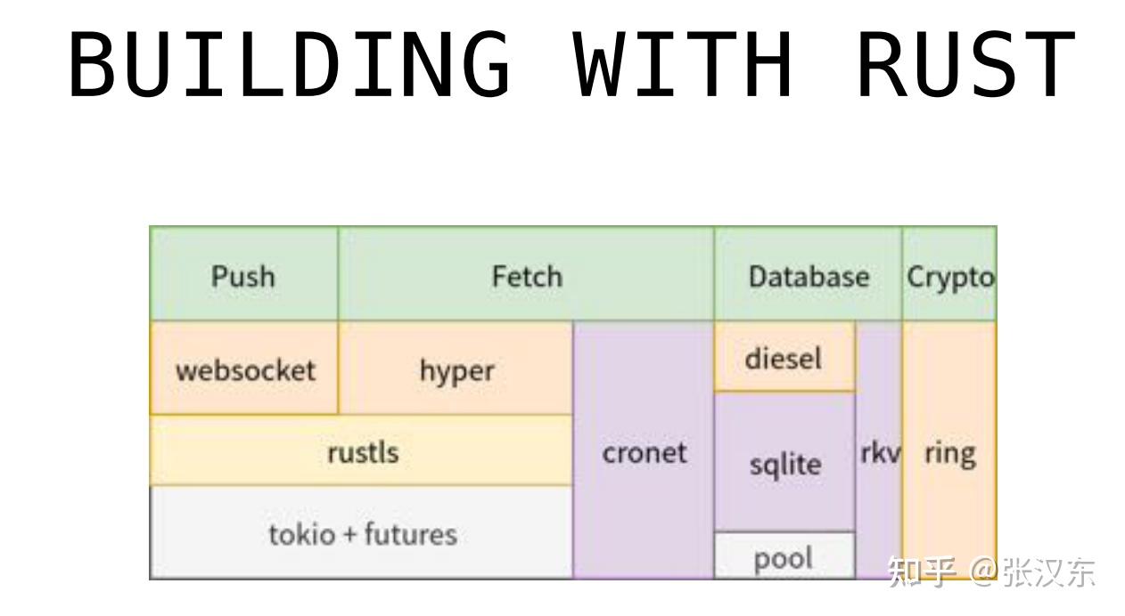 Rust 移动开发与跨平台模式探究 - 知乎