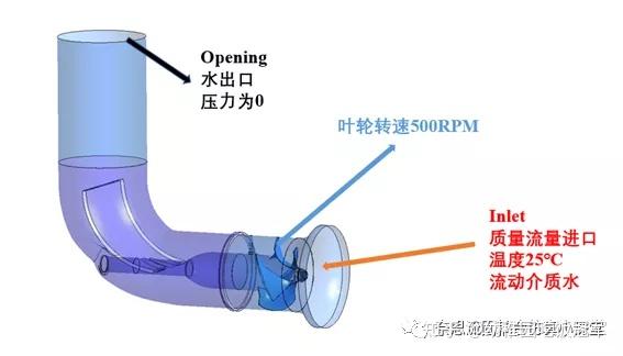 旋转机械单向瞬态流固耦合分析 - 知乎