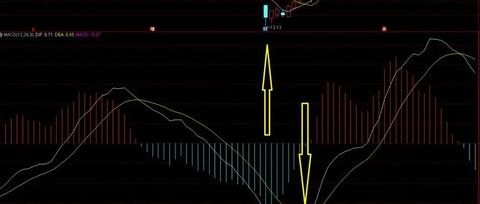 深入理解MACD（三）——用ATR改造MACD - 知乎