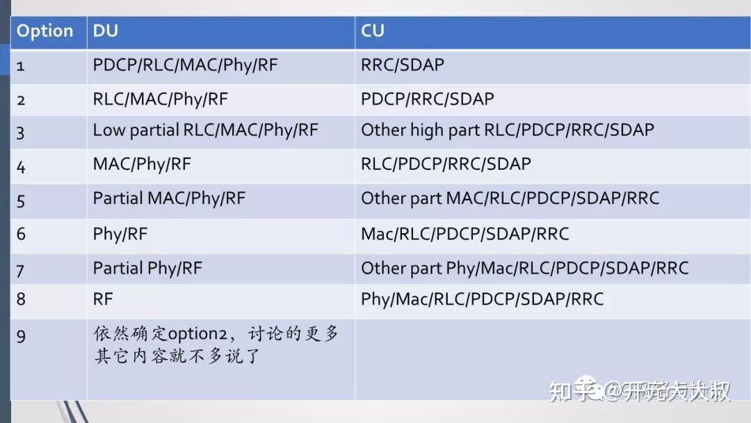 5G NR split bearer - 知乎
