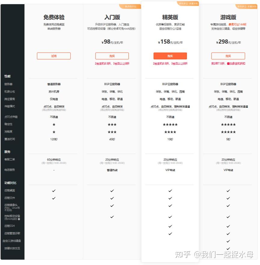 用过3款远控软件，谁是真王者？ToDesk、向日葵、SplashTop横评 - 知乎