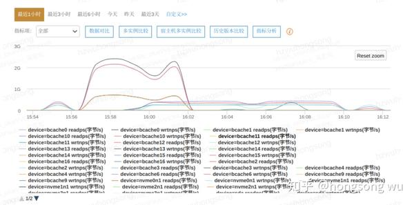 存储io性能下降问题分析(nvme ssd/bcache ) - 知乎