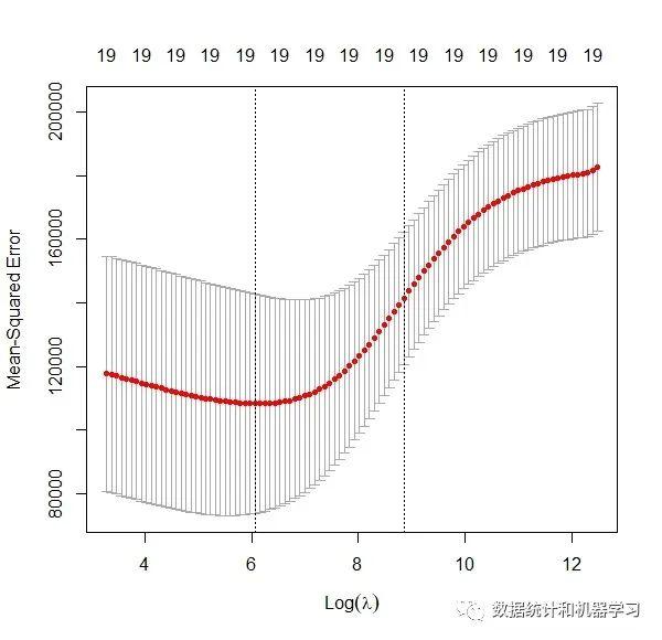 R语言正则化技术1-Ridge - 知乎