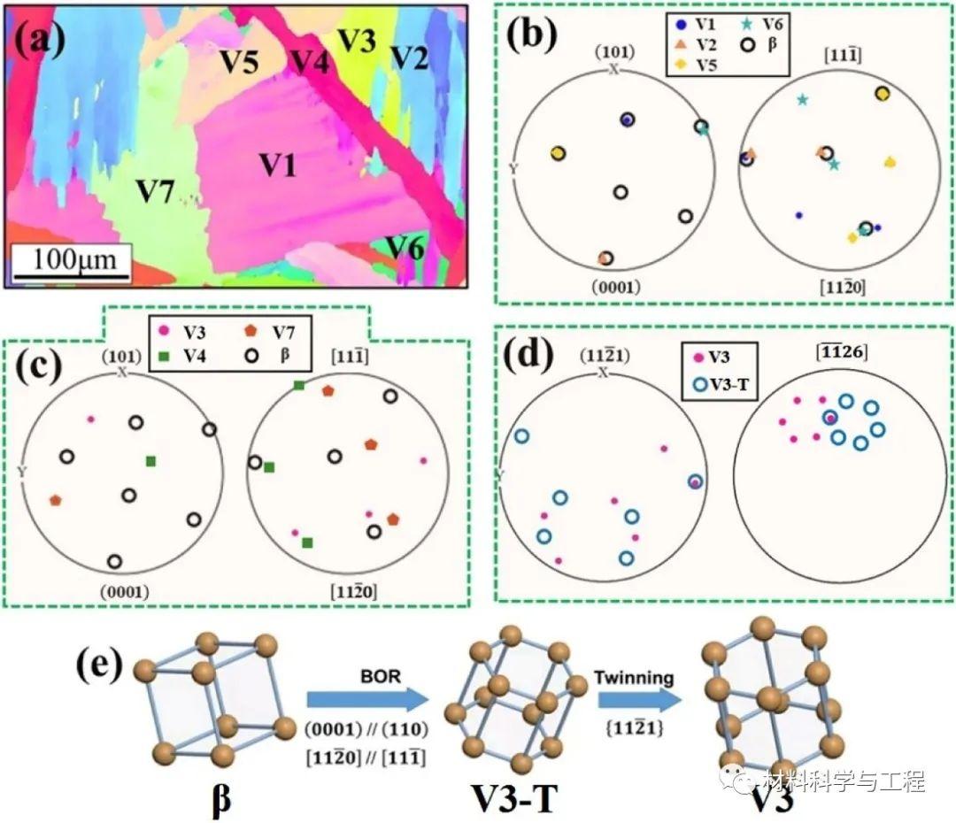 西工大《Scripta》：首次观察到！原位EBSD研究商业纯钛相变机理 - 知乎