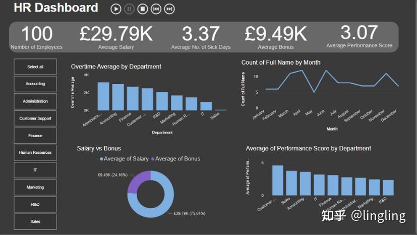 PBI的可视化界面布局展示参考 - 知乎