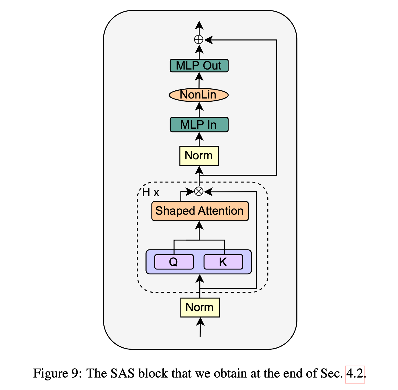 【论文详解】简化版Transformer：Simplifying Transformer Blocks - 知乎