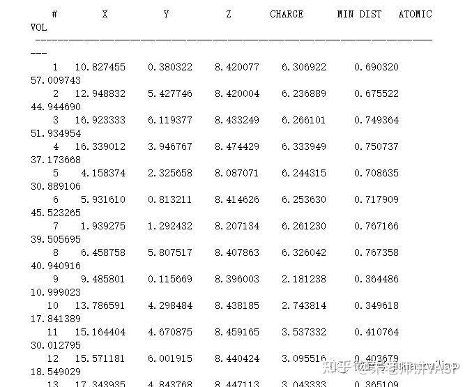 纯干货！Bader电荷分析 | VASP零基础实用教程 - 知乎