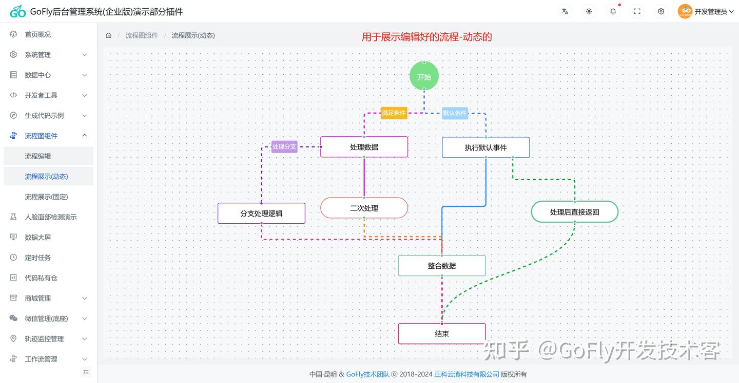 基于vue3动态流程组件和流程展示组件 - 知乎