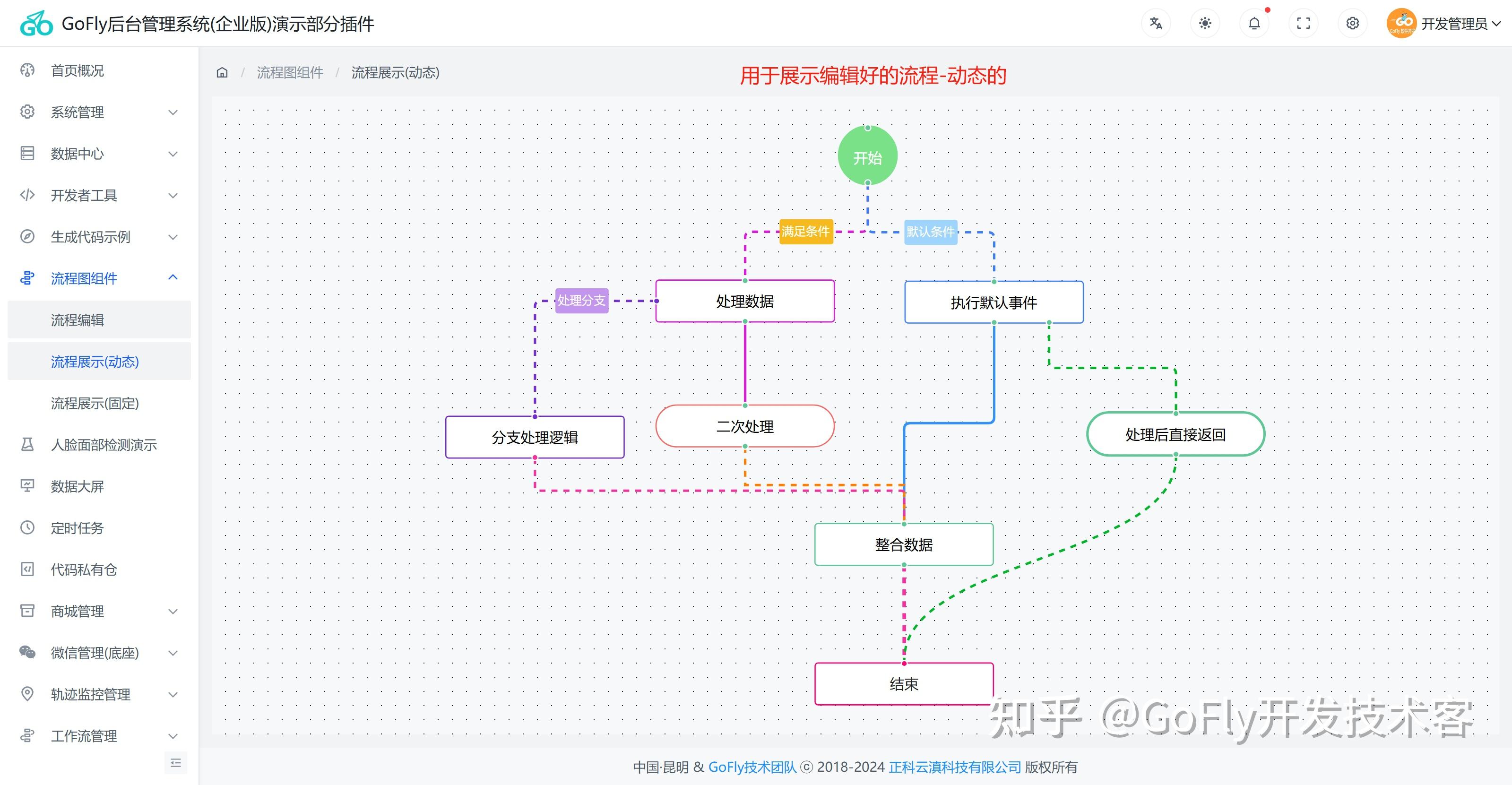基于vue3动态流程组件和流程展示组件 - 知乎